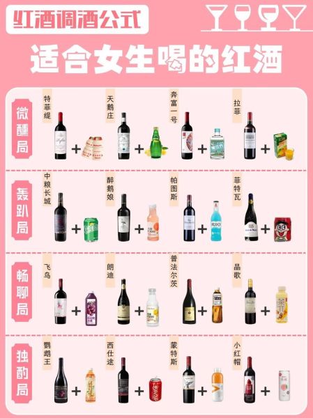 葡萄酒怎么调配好喝_葡萄酒调配比例是多少-第1张图片-山城妙识