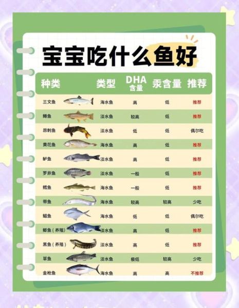 儿童吃什么鱼最有营养_儿童必吃十种鱼推荐-第1张图片-山城妙识 儿童吃什么鱼最有营养_儿童必吃十种鱼推荐-第1张图片-山城妙识