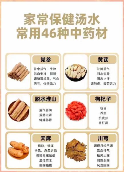 煲汤药材怎么选_50种常用中药材功效-第3张图片-山城妙识 煲汤药材怎么选_50种常用中药材功效-第3张图片-山城妙识