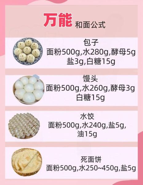 早餐面点怎么做_家常早餐面点配方-第3张图片-山城妙识 早餐面点怎么做_家常早餐面点配方-第3张图片-山城妙识