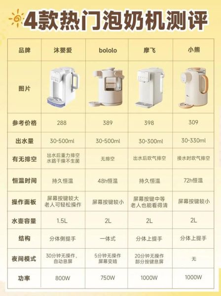 奶泡机怎么用_奶泡机怎么选-第2张图片-山城妙识