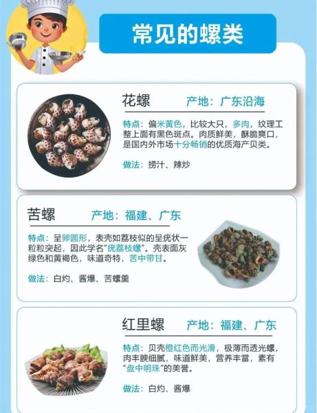 螺的种类有哪些_淡水螺和海水螺区别-第2张图片-山城妙识