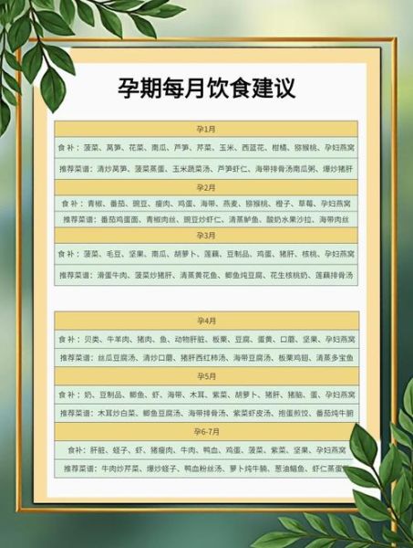 孕妇前三个月清淡食谱_孕早期吃什么不吐-第3张图片-山城妙识