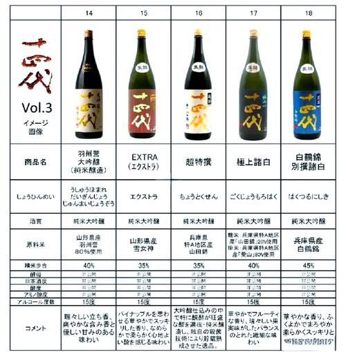 清酒度数高吗_清酒酒精度一般多少-第1张图片-山城妙识