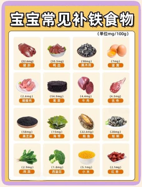 铁蛋白低吃什么可以补_铁蛋白低吃什么食物补得快-第2张图片-山城妙识