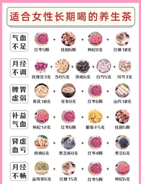 补血补气养颜茶配方大全_女人喝什么茶最好-第1张图片-山城妙识