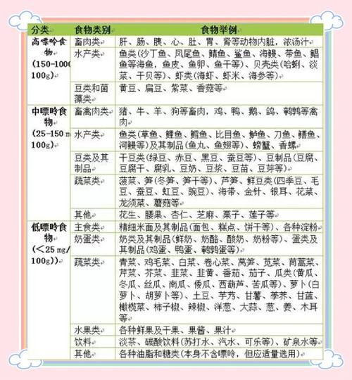 痛风不能吃什么食物_痛风患者饮食大全-第1张图片-山城妙识