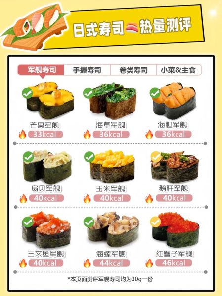 寿司怎么选_寿司热量高吗-第1张图片-山城妙识