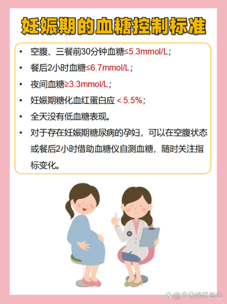 为什么孕妇血糖高_孕妇血糖高的原因-第1张图片-山城妙识 为什么孕妇血糖高_孕妇血糖高的原因-第1张图片-山城妙识