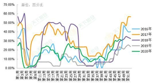 花生米最新价格走势_花生米价格为何上涨-第2张图片-山城妙识