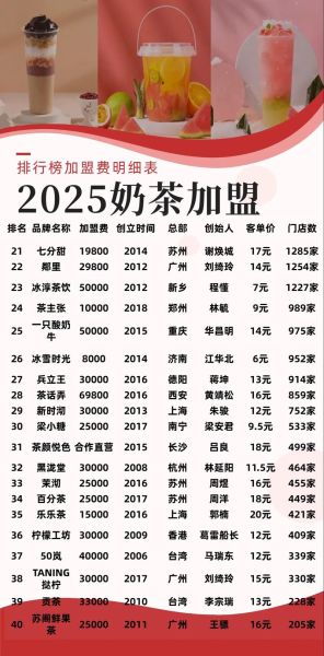 奶茶品牌排行榜10强哪个好喝_加盟费多少钱-第2张图片-山城妙识