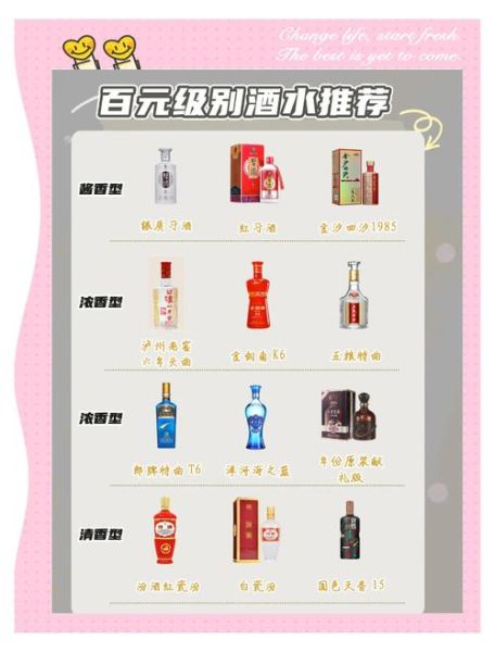 白酒代理需要多少资金_白酒加盟费用明细-第2张图片-山城妙识