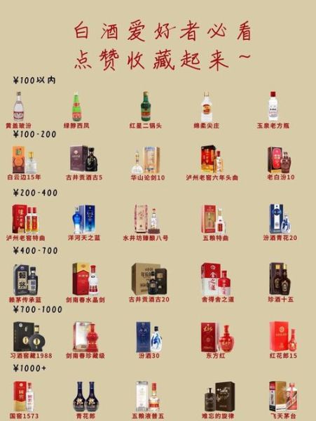 白酒代理需要多少资金_白酒加盟费用明细-第3张图片-山城妙识