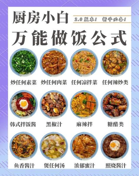 经典盖浇饭怎么做_盖浇饭酱汁怎么调-第3张图片-山城妙识