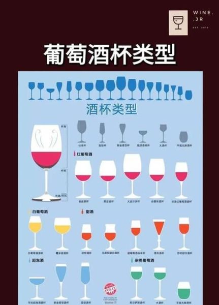 葡萄酒杯怎么选_葡萄酒杯种类有哪些-第1张图片-山城妙识