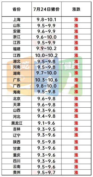 今日生猪价格多少钱一斤_猪价涨跌趋势分析-第1张图片-山城妙识 今日生猪价格多少钱一斤_猪价涨跌趋势分析-第1张图片-山城妙识