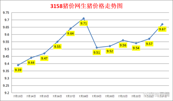 今日生猪价格多少钱一斤_猪价涨跌趋势分析-第2张图片-山城妙识 今日生猪价格多少钱一斤_猪价涨跌趋势分析-第2张图片-山城妙识