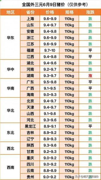 今日生猪价格多少钱一斤_猪价涨跌趋势分析-第3张图片-山城妙识 今日生猪价格多少钱一斤_猪价涨跌趋势分析-第3张图片-山城妙识
