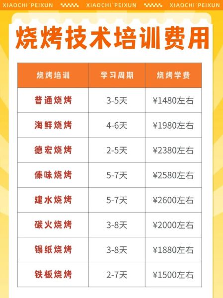 烧烤配料培训多少钱_零基础能学会吗-第2张图片-山城妙识