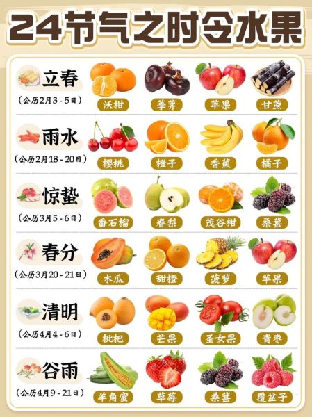 春天吃什么水果好_春天吃什么蔬菜好-第3张图片-山城妙识