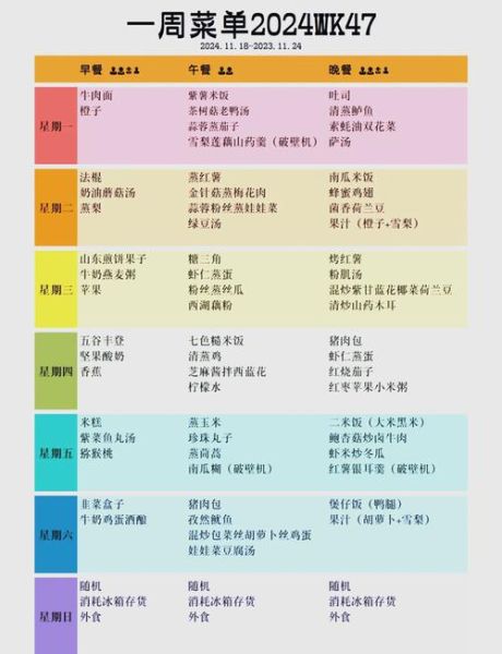 40岁一周营养食谱搭配_如何科学安排三餐-第1张图片-山城妙识 40岁一周营养食谱搭配_如何科学安排三餐-第1张图片-山城妙识