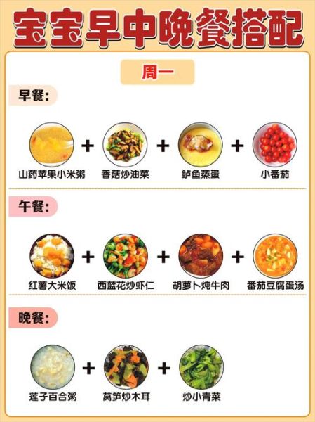 小学生营养餐食谱大全_一周不重样怎么做-第3张图片-山城妙识