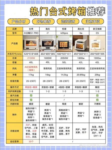 面包烤箱怎么选_家用面包烤箱推荐-第3张图片-山城妙识