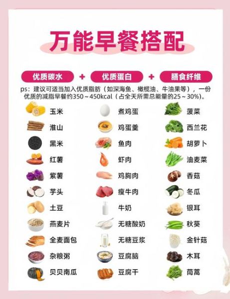 早饭吃什么减肥效果最好_早上怎么吃才能瘦-第1张图片-山城妙识