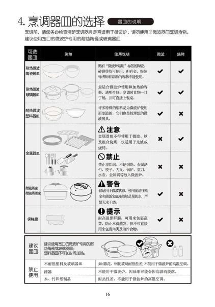 微波炉怎么正确使用_微波炉使用注意事项-第2张图片-山城妙识