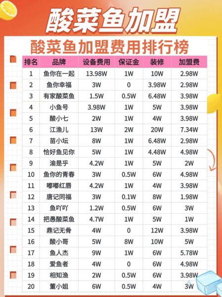 酸菜鱼加盟哪家好_酸菜鱼加盟口碑排行榜-第1张图片-山城妙识