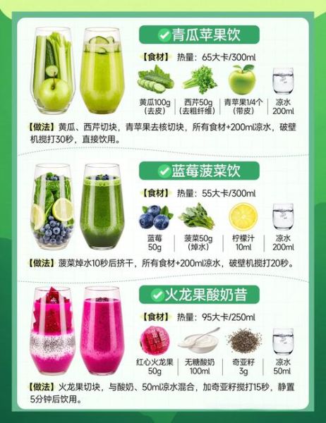 减肥果蔬汁配方大全_哪些果蔬汁最减脂-第3张图片-山城妙识 减肥果蔬汁配方大全_哪些果蔬汁最减脂-第3张图片-山城妙识
