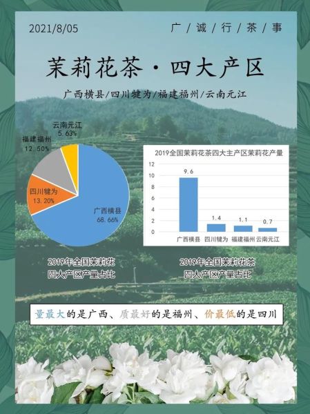 茉莉花茶哪里的最正宗_如何辨别正宗产地-第1张图片-山城妙识