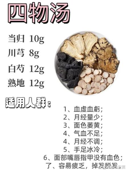四物汤是哪四物_可以天天喝吗-第3张图片-山城妙识 四物汤是哪四物_可以天天喝吗-第3张图片-山城妙识