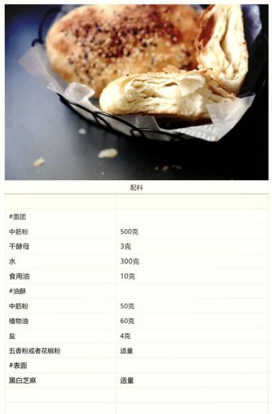 油酥怎么调才好吃_油酥配方比例-第1张图片-山城妙识 油酥怎么调才好吃_油酥配方比例-第1张图片-山城妙识