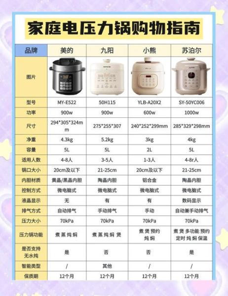 压力锅哪个品牌的质量最好_家用电压力锅怎么选-第1张图片-山城妙识