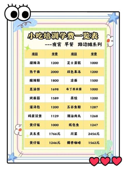 小吃培训大概多少钱_学小吃技术要多少学费-第1张图片-山城妙识