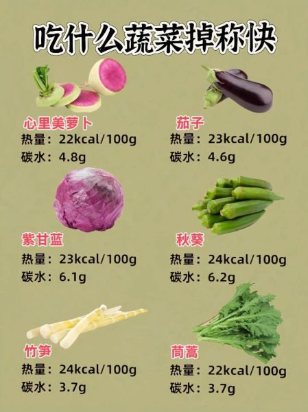 吃什么菜去火效果最好最快_去火蔬菜排行榜-第1张图片-山城妙识 吃什么菜去火效果最好最快_去火蔬菜排行榜-第1张图片-山城妙识