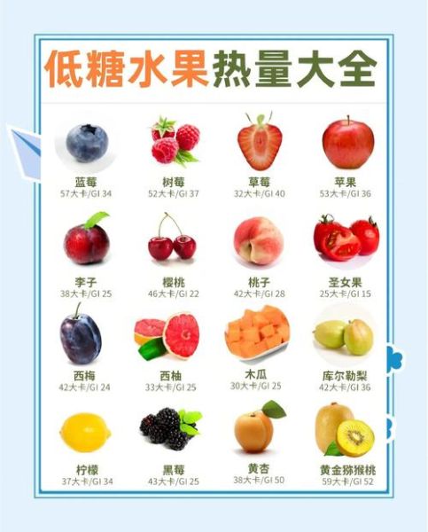低糖水果排行榜_哪些水果适合糖尿病人吃-第1张图片-山城妙识
