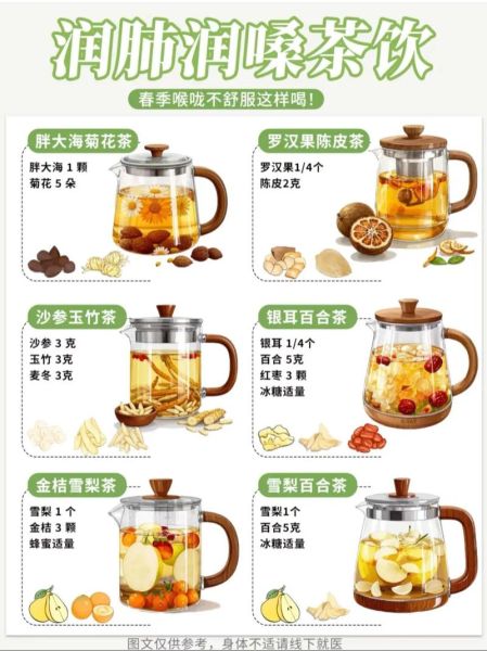 润肺茶配方_润肺茶有哪些-第2张图片-山城妙识