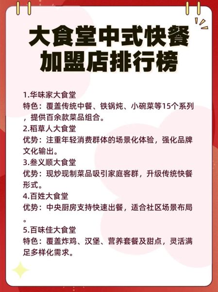 大食堂中式快餐加盟费多少_大食堂中式快餐菜单价格表-第1张图片-山城妙识 大食堂中式快餐加盟费多少_大食堂中式快餐菜单价格表-第1张图片-山城妙识