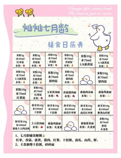 7个月宝宝辅食食谱一天安排表_辅食添加顺序-第1张图片-山城妙识 7个月宝宝辅食食谱一天安排表_辅食添加顺序-第1张图片-山城妙识
