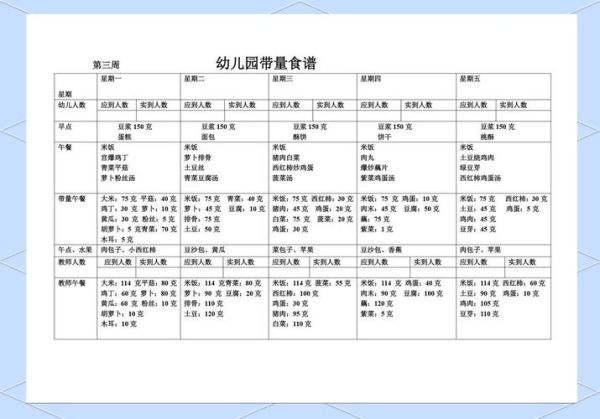 幼儿园一周营养食谱怎么搭配_幼儿园食谱如何科学安排-第2张图片-山城妙识