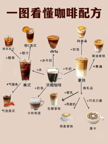 咖啡饮品大全有哪些_咖啡饮品大全怎么选-第3张图片-山城妙识