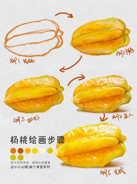 杨桃怎么画_杨桃简笔画步骤-第2张图片-山城妙识