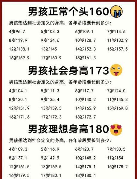 如何快速长高20厘米_20岁还能再长吗-第1张图片-山城妙识