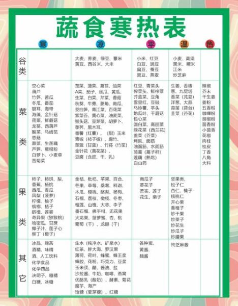 热性食物有哪些_常见热性食物一览表-第1张图片-山城妙识