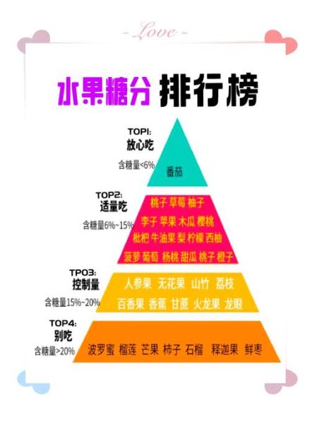 晚上吃什么水果减肥_睡前水果推荐-第2张图片-山城妙识 晚上吃什么水果减肥_睡前水果推荐-第2张图片-山城妙识