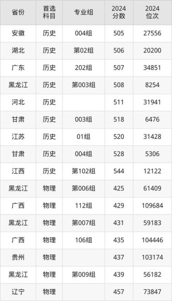 新疆师范大学分数线是多少_历年录取数据-第2张图片-山城妙识 新疆师范大学分数线是多少_历年录取数据-第2张图片-山城妙识