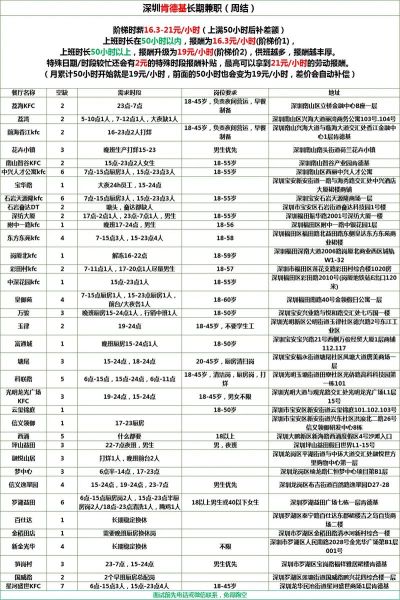 肯德基兼职怎么申请_肯德基兼职工资多少-第1张图片-山城妙识 肯德基兼职怎么申请_肯德基兼职工资多少-第1张图片-山城妙识