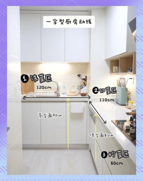 厨房设计布局有哪些_厨房动线如何规划-第1张图片-山城妙识